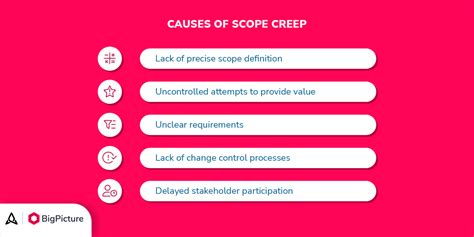 Understanding And Managing Scope Creep BigPicture