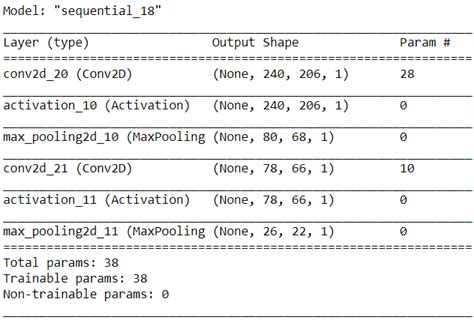 Visualizing Kernels And Feature Maps In Deep Learning Model Cnn By Bringbang Medium