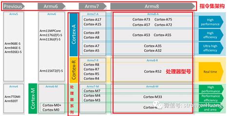 Arm基础教程 Arm Cortex M 能跑 Linux 吗？ 良许linux教程网