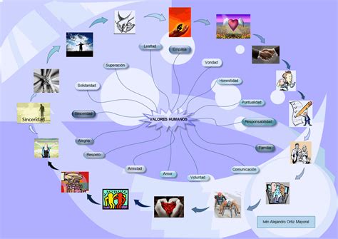 Etica Y Ciudadania Mapa Mental