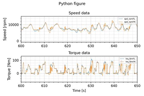 Replacing Matlab With Python Part 1