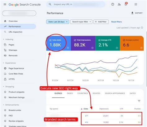 Samson O Sanyaolu On Linkedin Seo Webdevelopment Frontenddeveloper Userexperience Uiux