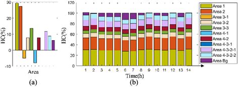 Figure From Harmonic Contribution Evaluation Based On The Distribution Level PMUs Semantic
