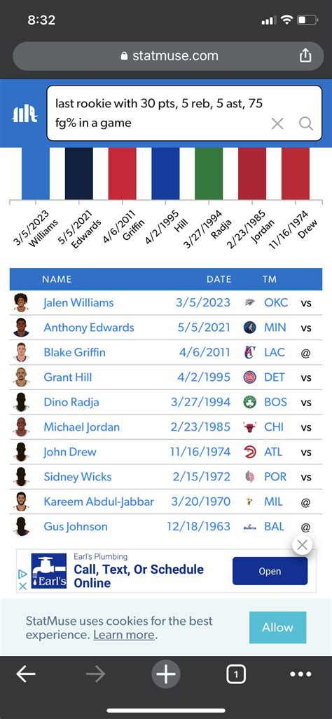 Nba History On Twitter Only 3 Rookies In Thunder Franchise History