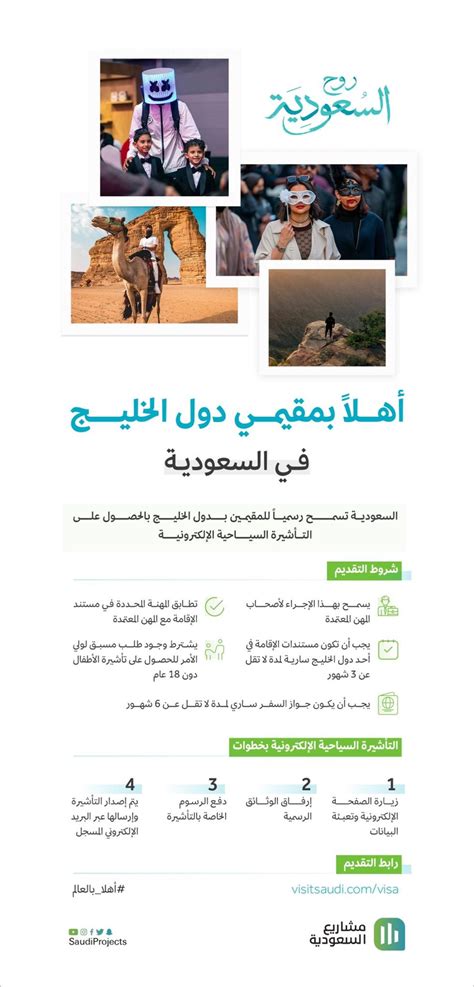 مشاريع السعودية Saudi Projects على Linkedin أهلابالعالم