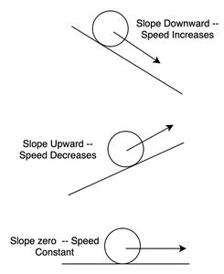 Inertia Definition Types Sample Questions GeeksforGeeks