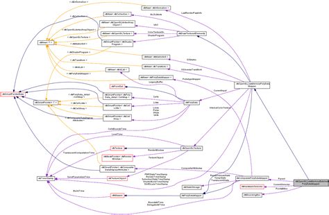 Vtk Vtkopengllowmemorybatchedpolydatamapper Class Reference