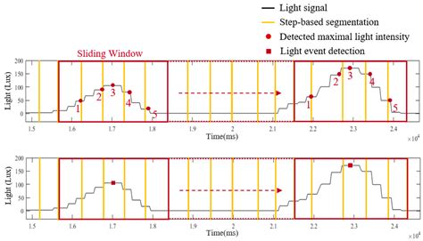 Sensors Free Full Text Multi Sensor Fusion Approach For Improving Map Based Indoor