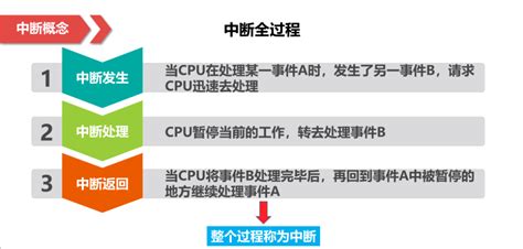 基于stm32实验：了解并利用中断、dma通信完成实验stm32 Dma传输完成中断 Csdn博客