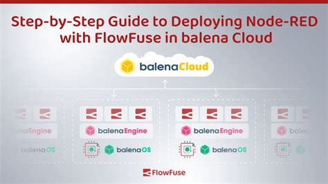Step By Step Guide To Deploying Node Red With Flowfuse In Balenacloud • Flowfuse