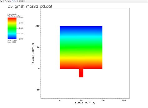 the calculation of heat generation · issue 93 · devsim devsim · github