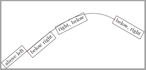 TikZ Node Positioning And Keyvals TeX LaTeX Stack Exchange