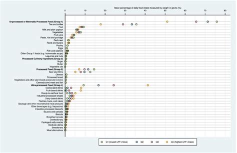 Pdf Impact Of Food Additives In Ultra Processed Food On Human Health