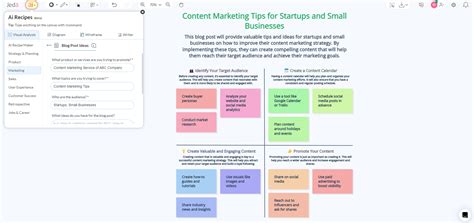 Generate Blog Post Ideas With Ai On Jeda Ais Generative Ai Canvas