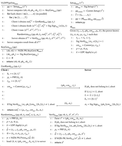 Base Scheme For Vldp Between One Server And Multiple Clients