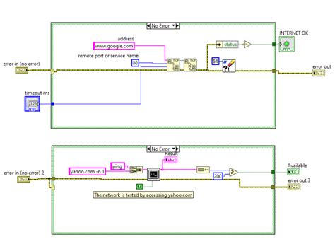 Internet Connection Check And Restore How To R Labview