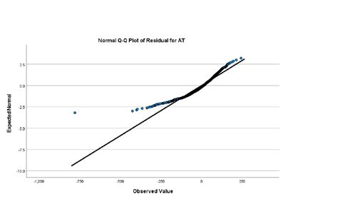 Analysis Of Variance Anova What You Should Know Beyond Phd Coaching