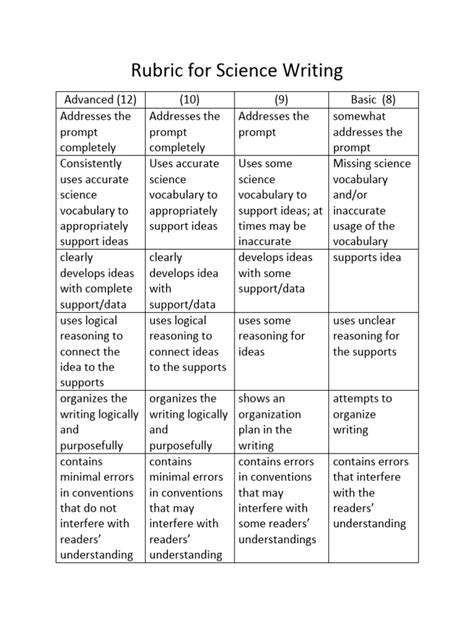 Science Rubric Pdf