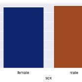 Count Of Male And Female Persons Download Scientific Diagram