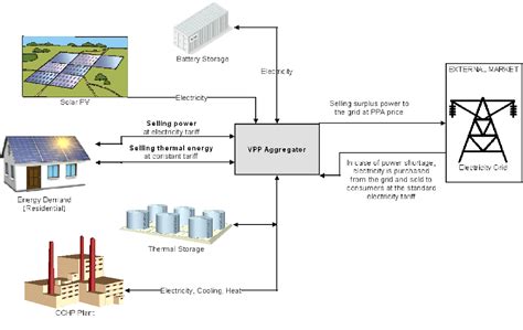 Figure From Assessing And Comparing A Ddpg Model And Ga Optimization
