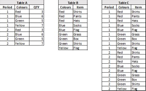 solved combining tables and adding rows microsoft fabric community
