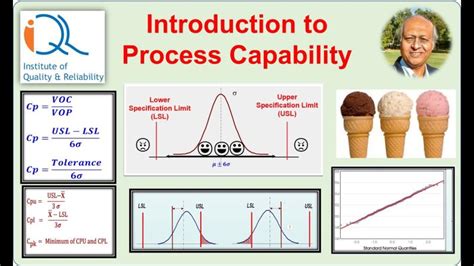 Institute Of Quality And Reliability India On Linkedin Process Capability Analysis Cp Cpk