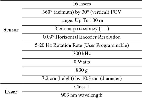 Vlp 16 Datasheet Buy Cheap Gbu