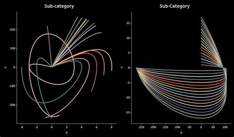 Mamta Rani On Linkedin Tableau Help Require