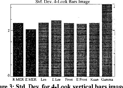 Figure 1 From Sar Image Despeckling Using The Multiscale Edge