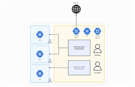 网络拓扑图 Boardmix社区专题
