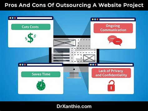 Pros And Cons Web Design And Development Consulting Services Group