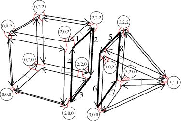Linear Cell Complex