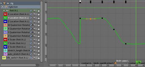cannot add cycles modifier to f curve animation and rigging