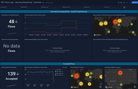 AWS vpc monitoring