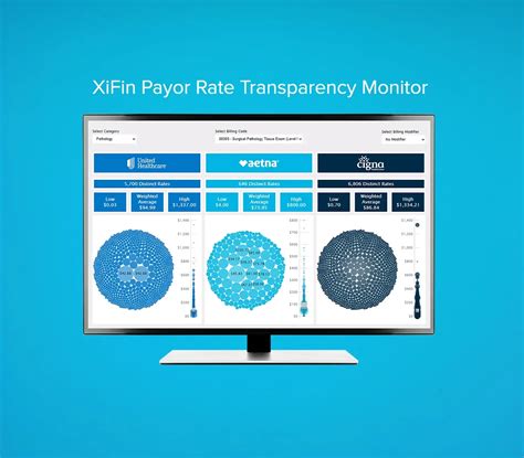 Qw Modifier Cpt Code 82570 Cpt Code 82947and More Xifin Inc
