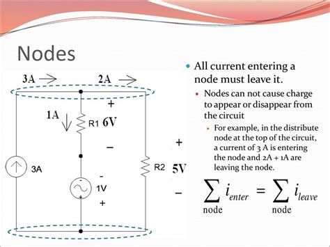 Nodes Branches And Loops Ppt Download