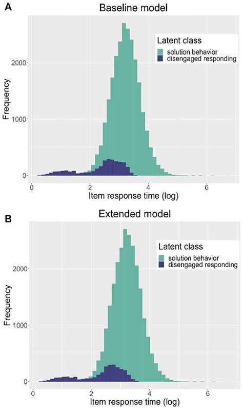 Identifying Disengaged Responding In Multiple Choice Items Extending A Latent Class Item