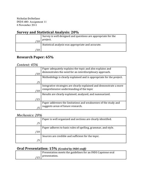 Inds Rubric And Annotated Bibliography