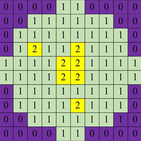 Raw Data For Generating A Wafer Map Download Scientific Diagram