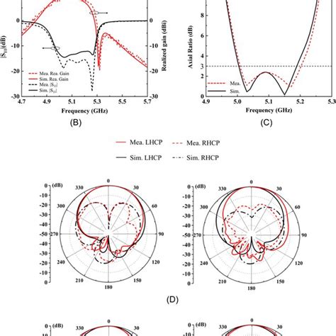 A Coupling And Phase Topology Of The Proposed Circularly Polarized Download Scientific