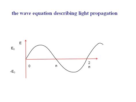 Filewaveplot Cleanenergywiki