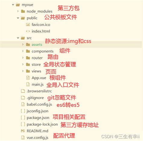 创建一个vue2的脚手架项目（超详细） vue2脚手架创建项目 csdn博客