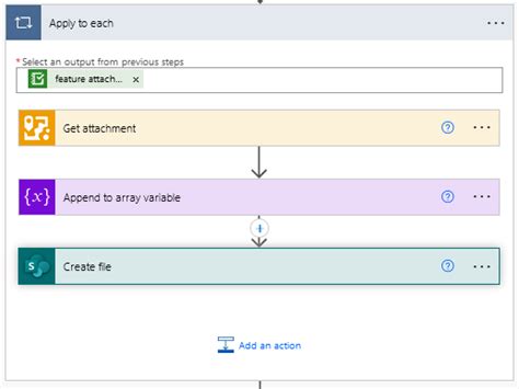 Solved Can Upload File From Url Destination Be A Sharep Esri
