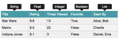 Tryhackme Python Basics Introduction By Northern Ghost Medium
