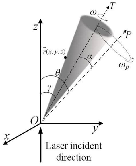 Remote Sensing Special Issue Lidar For Environmental Remote Sensing