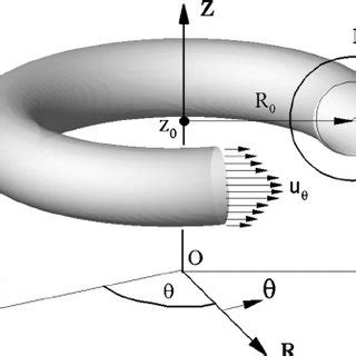 PDF Motion Of A Vortex Ring With Swirl