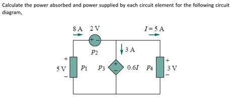 Solved Calculate The Power Absorbed And Power Supplied By Chegg