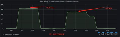 Redis命令HSCAN踩坑指南在某天 Redis 实例 QPS 较低 小于 且无明显波动情况下Redis 掘金