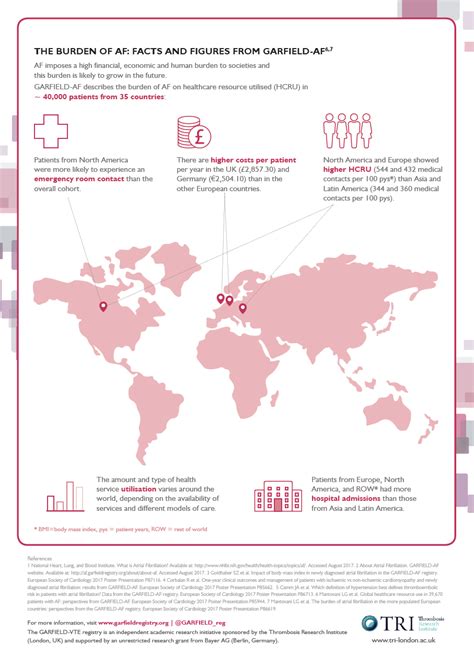 Atrial Fibrillation Imposes A High Burden In Europe • Healthcare In