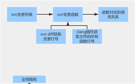 Svnand函数关系基本流程图 流程图模板 Processon思维导图、流程图
